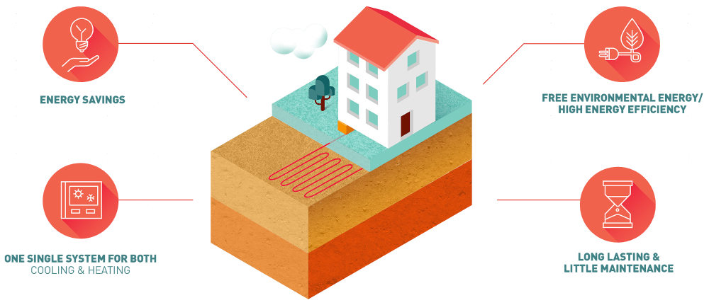 What is GEOFIT? - GeoFIT